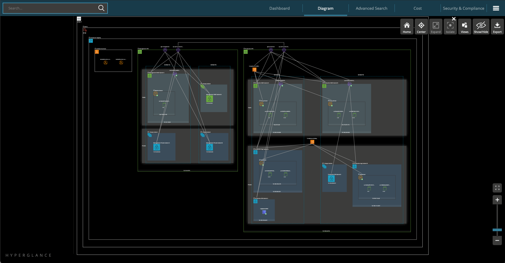 How To Implement The Nist Cybersecurity Framework Using Hyperglance