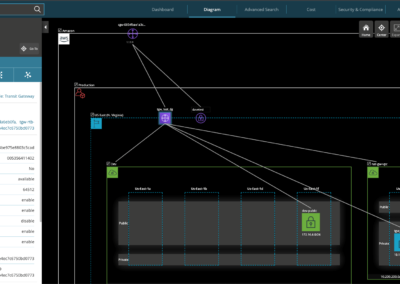 AWS GovCloud + Hyperglance: Mission-Critical Cloud Management