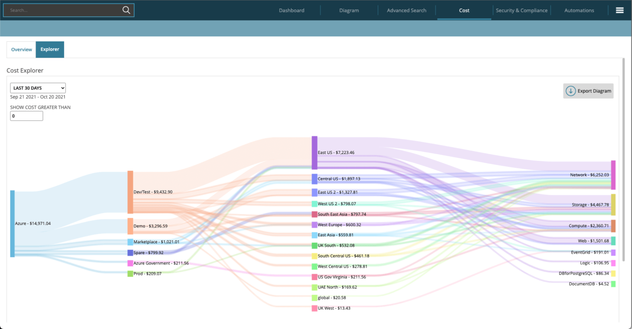 Azure Cloud Management, FinOps, Optimization & Diagram Tool