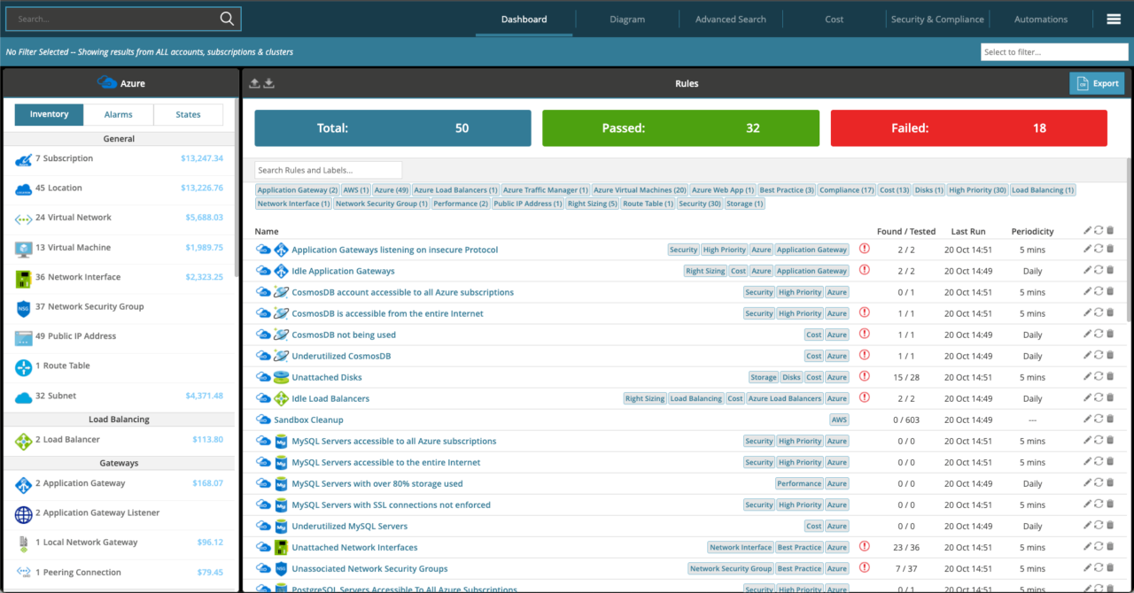 Azure Cloud Management and FinOps Software