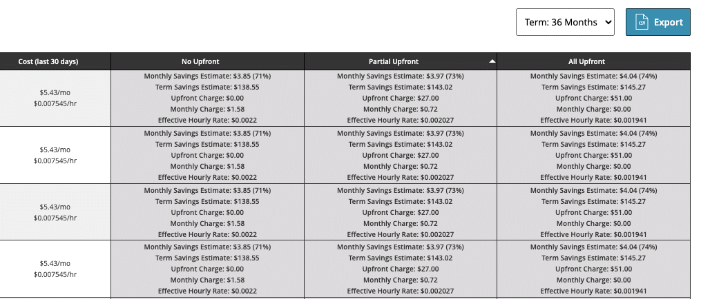 Automatic AWS Reserved Instance (RI) Recommendations Automatic AWS Reserved Instance (RI) Recommendations