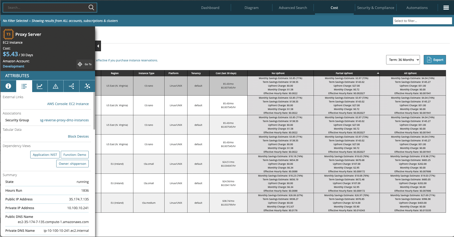 Automatic AWS Reserved Instance (RI) Recommendations