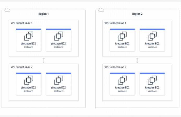 Hyperglance: Cloud Management & Architecture Diagrams