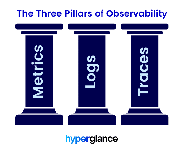 Cloud Observability: A Guide for Cloud Professionals