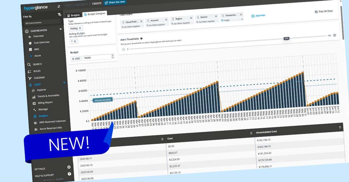 NEW! Track & Control Cloud Spend with Hyperglance Budgets