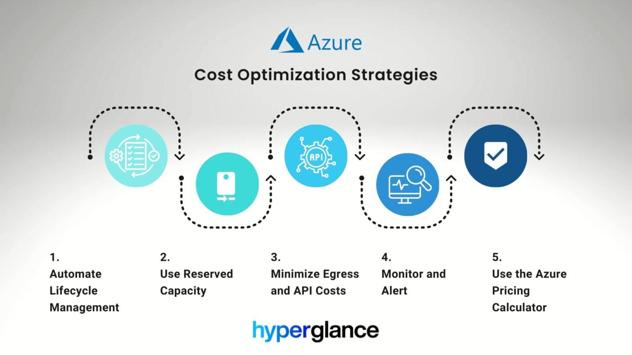 Azure Storage Pricing 2026: Build Cost-Resilient Storage